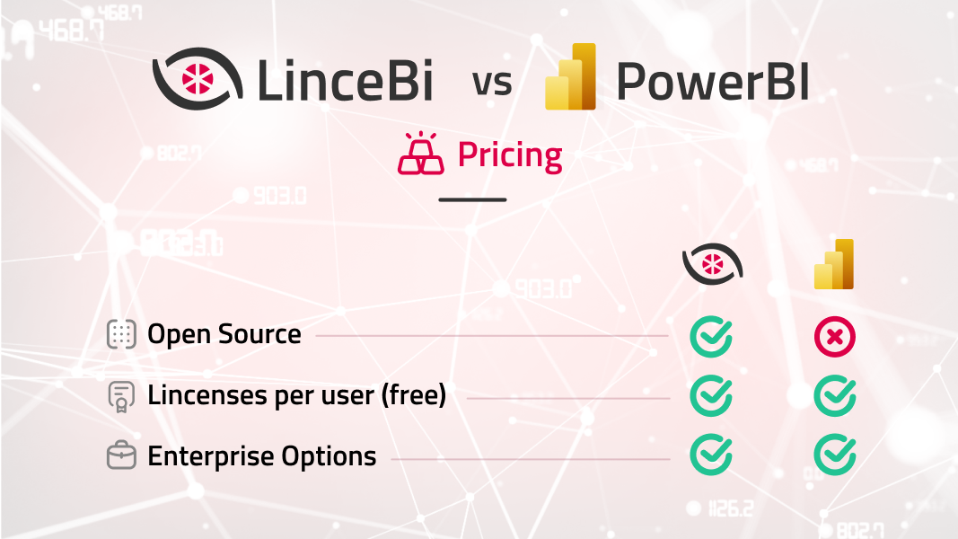 Looking for an open source alternative to PowerBI? Try LinceBI