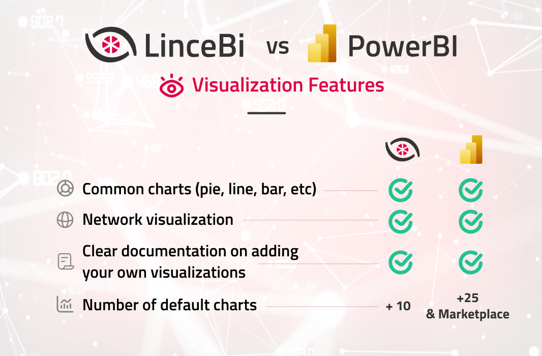 Looking for an open source alternative to PowerBI? Try LinceBI