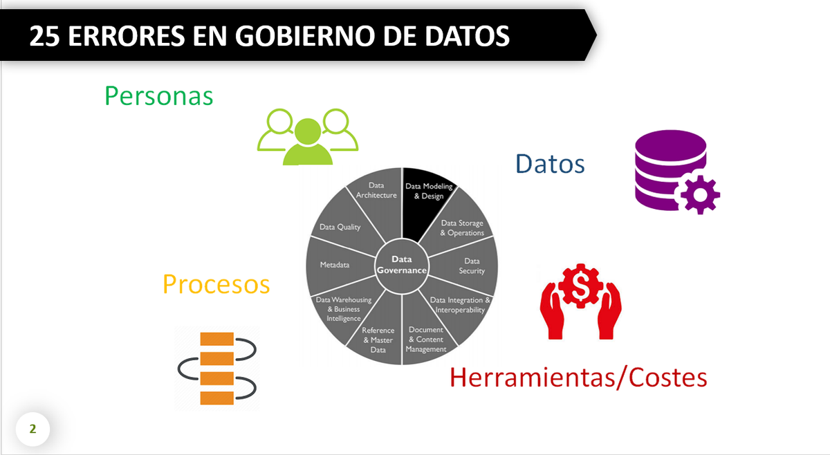Gobierno del Dato: 25 errores al realizar estos proyectos