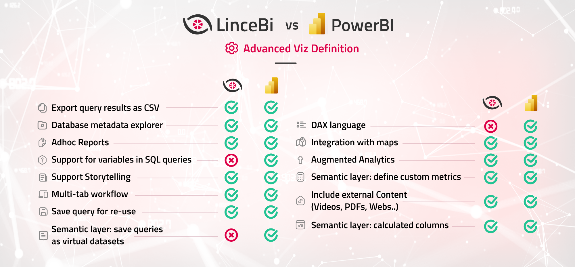 Looking for an open source alternative to PowerBI? Try LinceBI