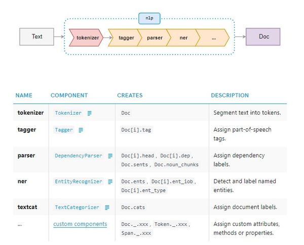 Introduccion a spaCy (Industrial-Strength Natural Language Processing ...