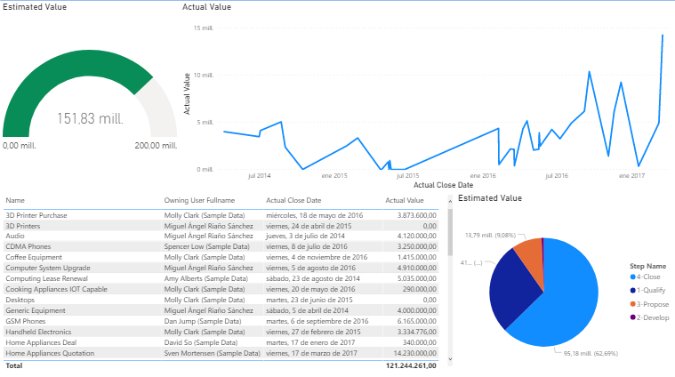 Como integrar Power BI con Microsoft Dynamics
