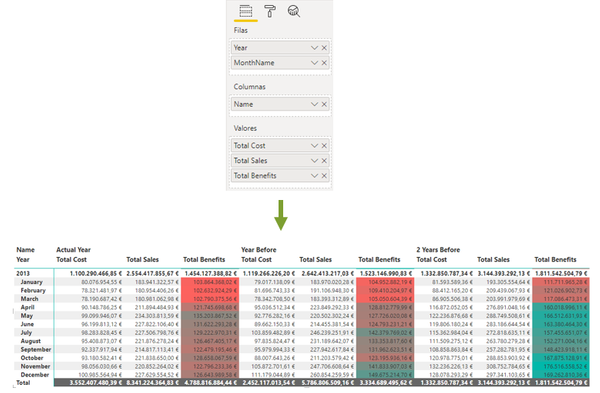 Tabular Editor para Power BI: Videotutorial y manual en español