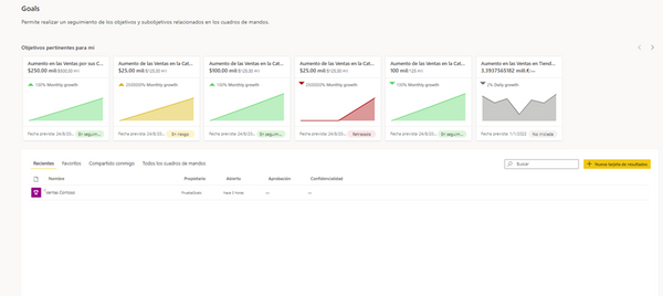 Os presentamos Goals in Power BI para hacer Scorecards
