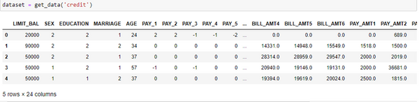 PyCaret, paso a paso
