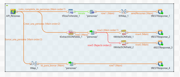 Creación y uso de APIs con Talend